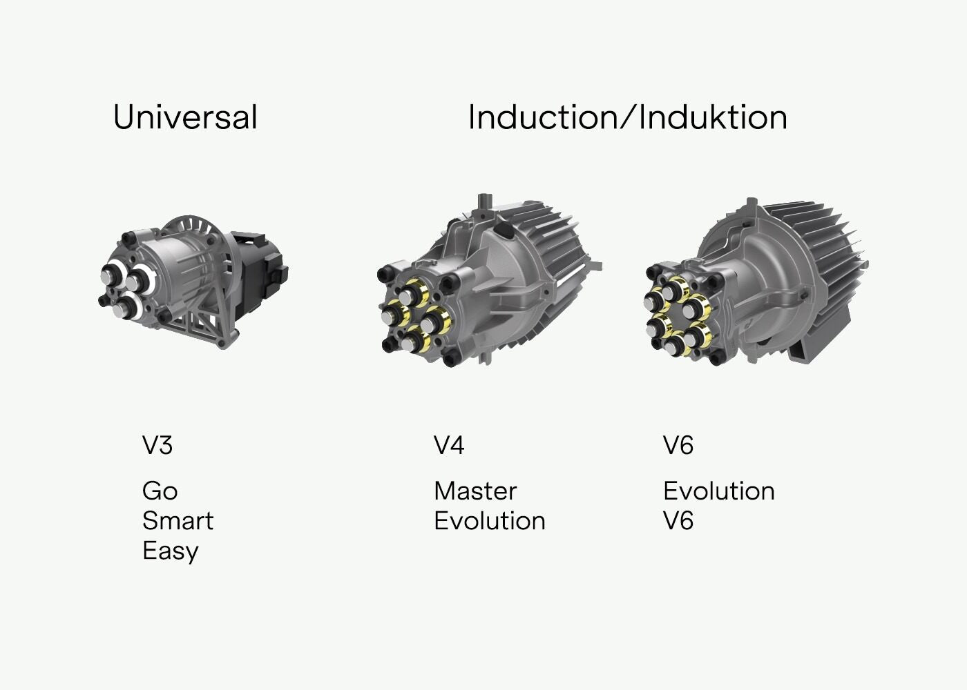AVA motors – AVA of Norway